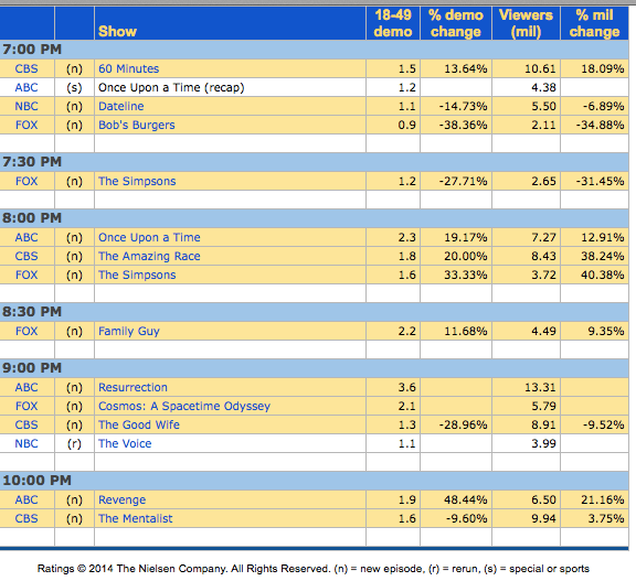 Cosmos como programa de televisión | SCIENTIA